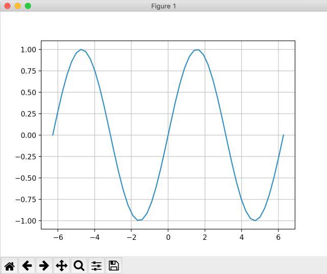 Anaconda Pythonにモジュール(numpy, matplotlib)をインストールする for Mac | Oval Design Studio